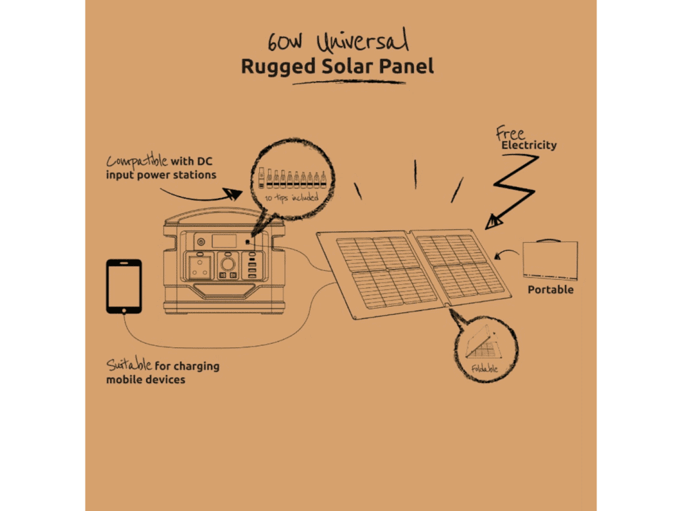 Gizzu 60W Solar Panel - tech.co.za